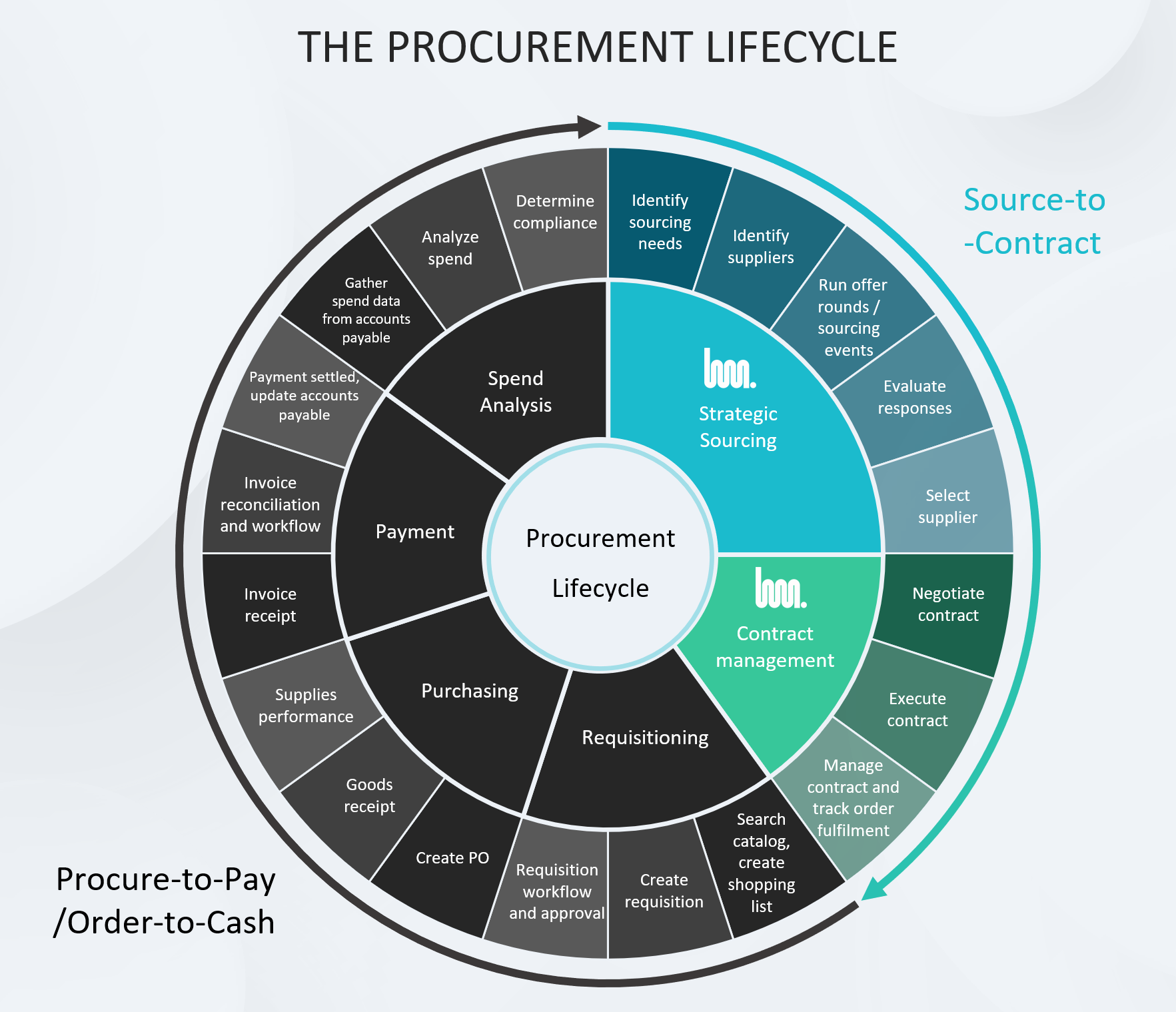 FAQ (from footer) - hystrix medical