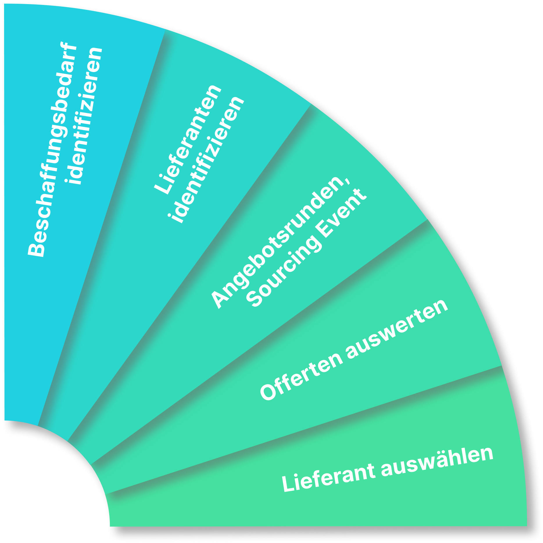 hystrix medical | e-commerce for healthcare